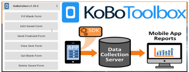 Data Collection and Management using KoBoToolBox - ATC